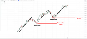 How To Tell When A Trend Will Reverse | TradingwithRayner