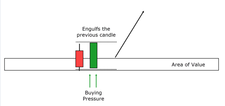 The Definitive Guide To Candlestick Reversal Patterns