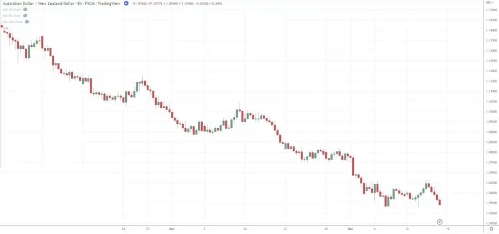 How To Draw Accurate Support and Resistance Levels | TradingwithRayner
