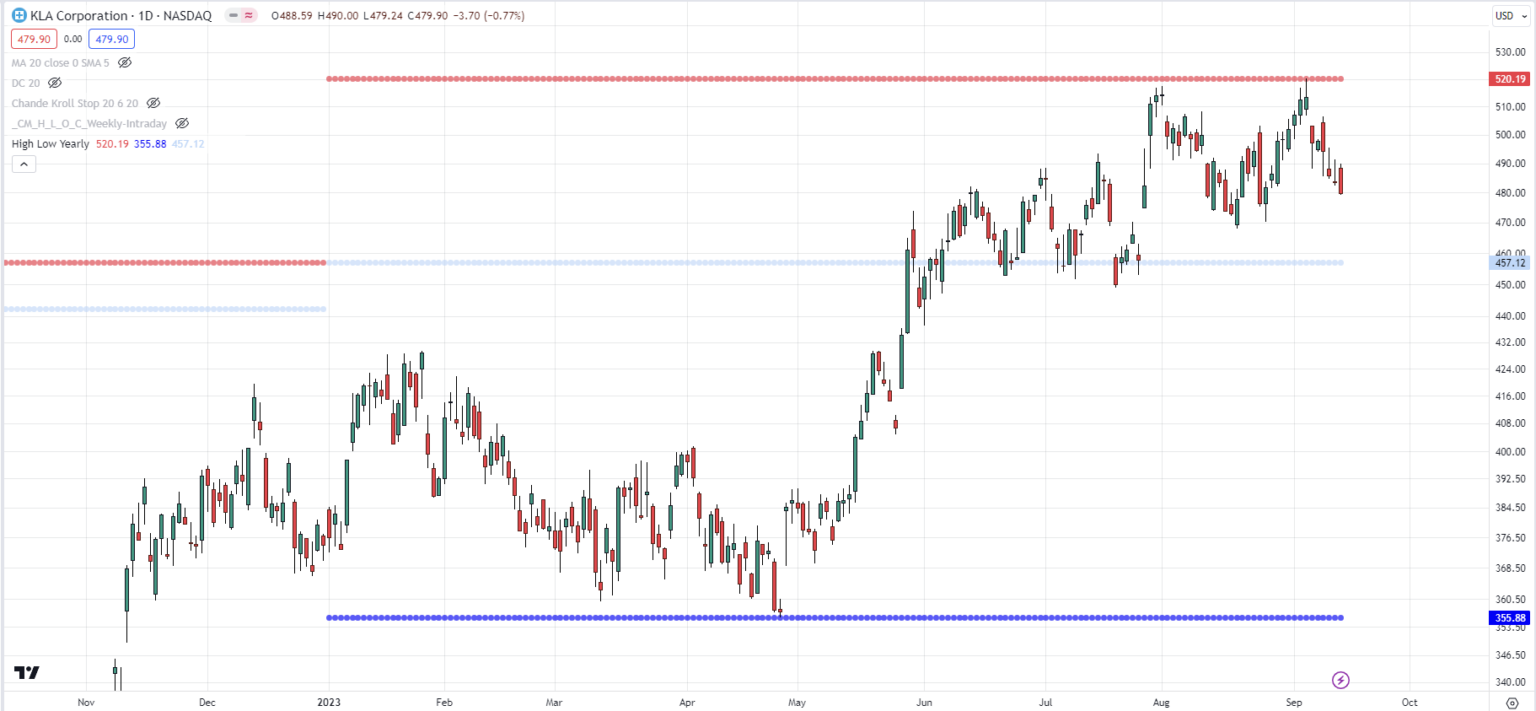 I've Been Trading For 13 Years Here's My Best Advice | TradingwithRayner