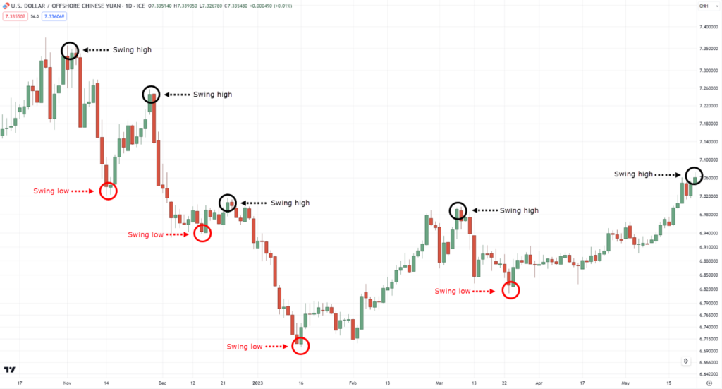 The Definitive Guide on How to Use Fibonacci Retracement