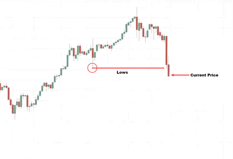 How To Tell When A Trend Will Reverse | TradingwithRayner