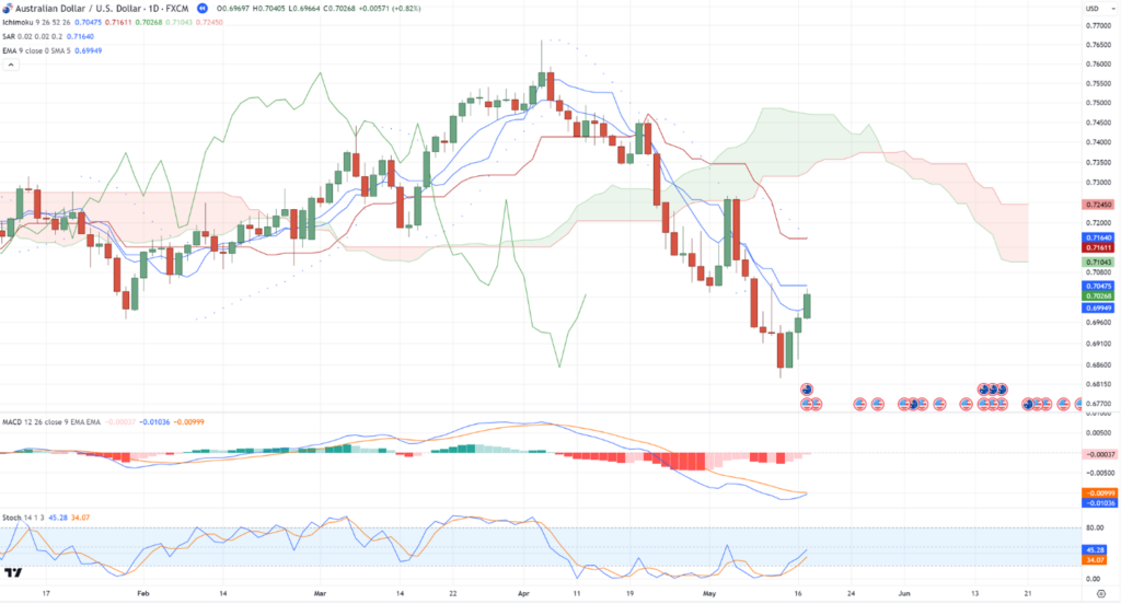 The Definitive Guide on How to Use Fibonacci Retracement
