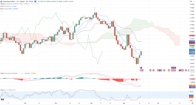 The Definitive Guide on How to Use Fibonacci Retracement