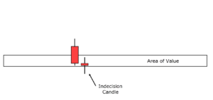 The Definitive Guide To Candlestick Reversal Patterns