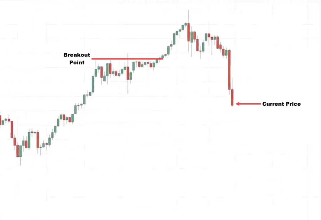 How To Tell When A Trend Will Reverse | TradingwithRayner
