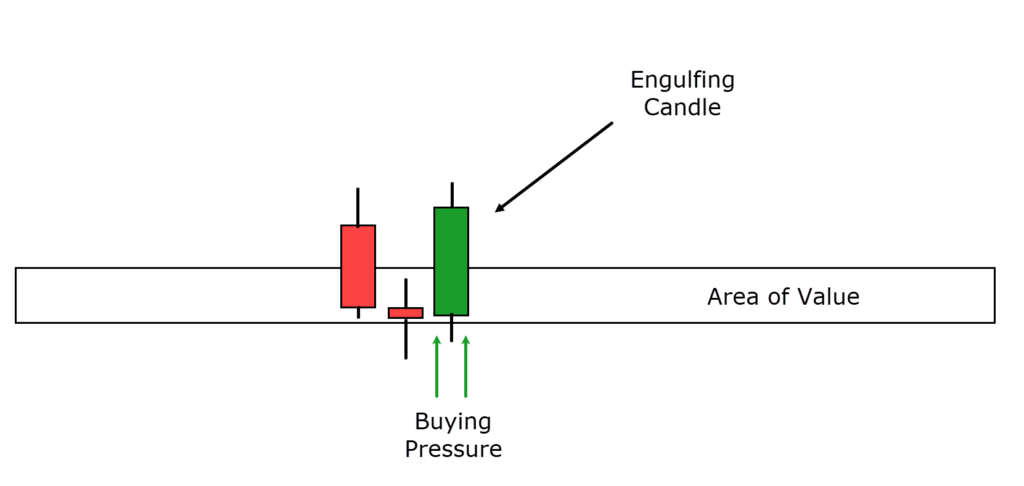 The Definitive Guide To Candlestick Reversal Patterns