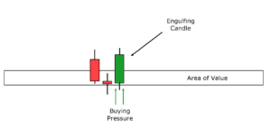 The Definitive Guide To Candlestick Reversal Patterns