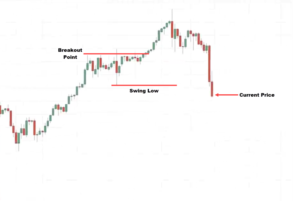 How To Tell When A Trend Will Reverse | TradingwithRayner
