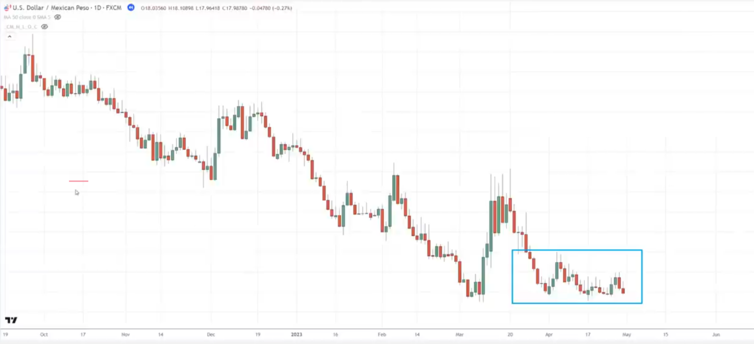 How To Tell When Support Will Break | TradingwithRayner