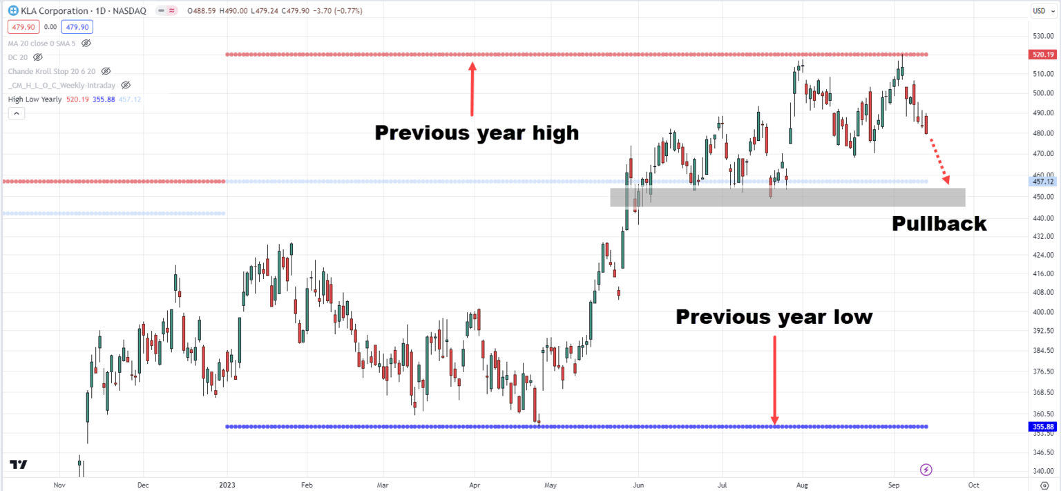 I've Been Trading For 13 Years Here's My Best Advice | TradingwithRayner