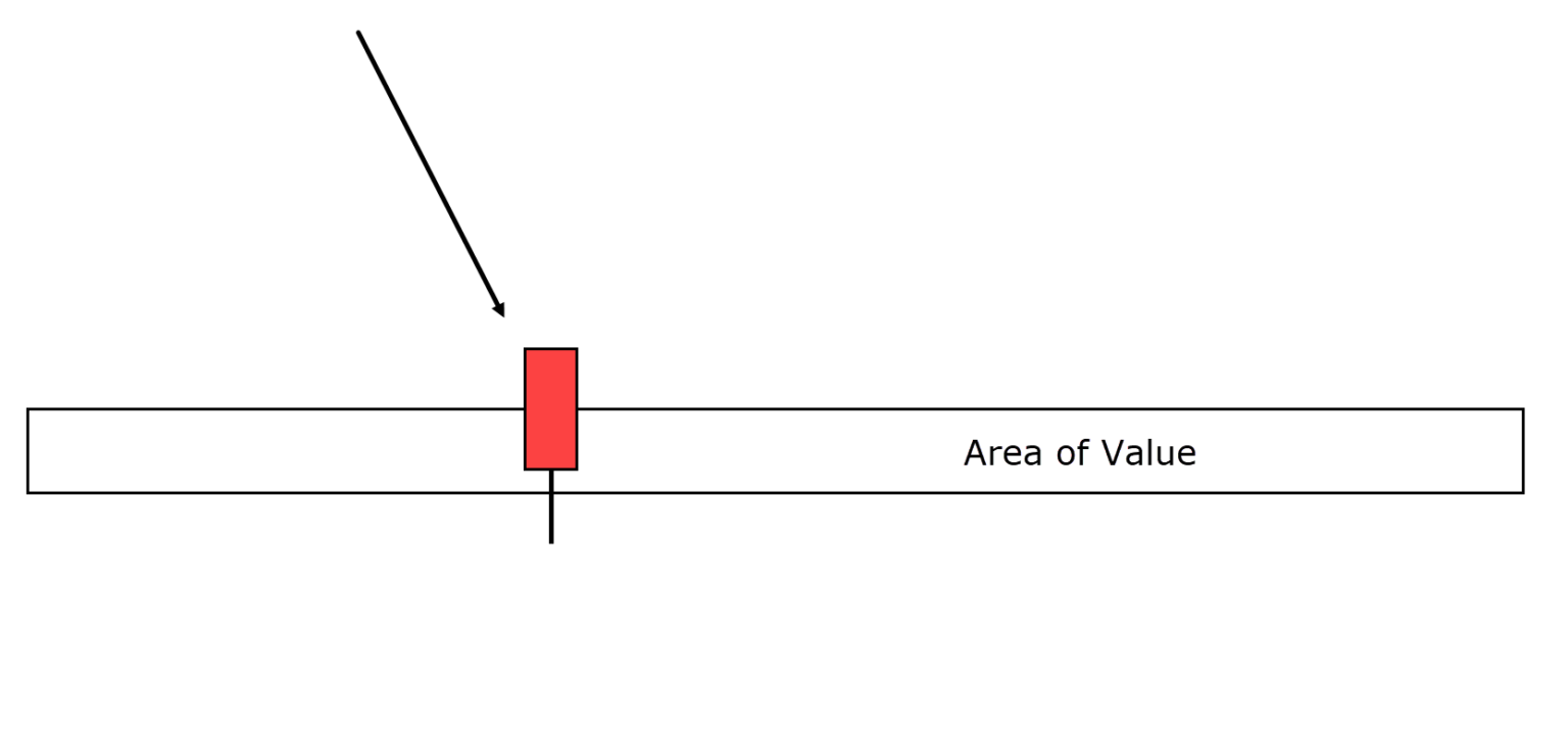 The Definitive Guide To Candlestick Reversal Patterns