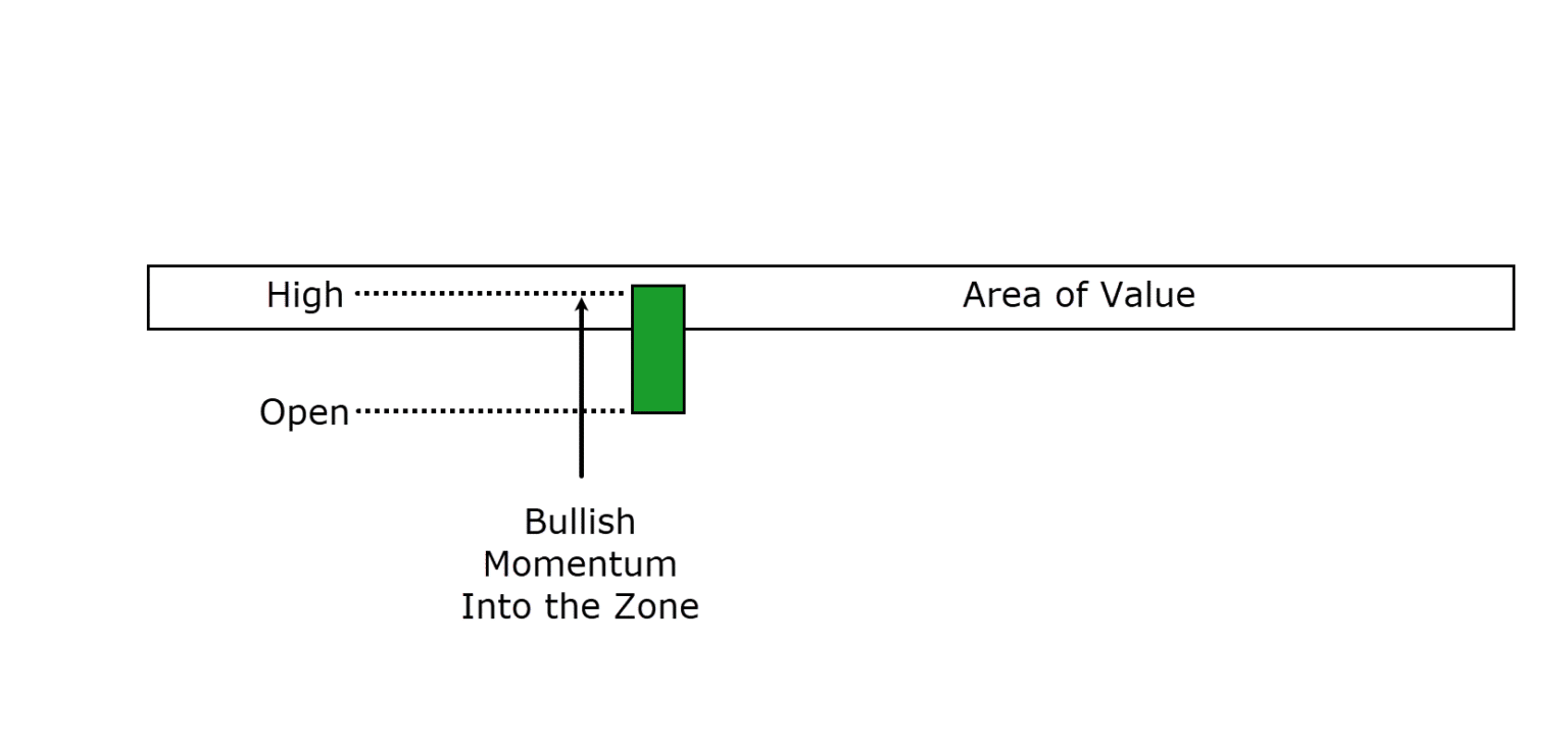 The Definitive Guide To Understanding The Gravestone Doji
