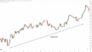 The Ultimate Guide to Trend Reversal Indicator