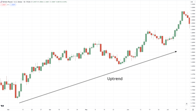 The Ultimate Guide to Trend Reversal Indicator