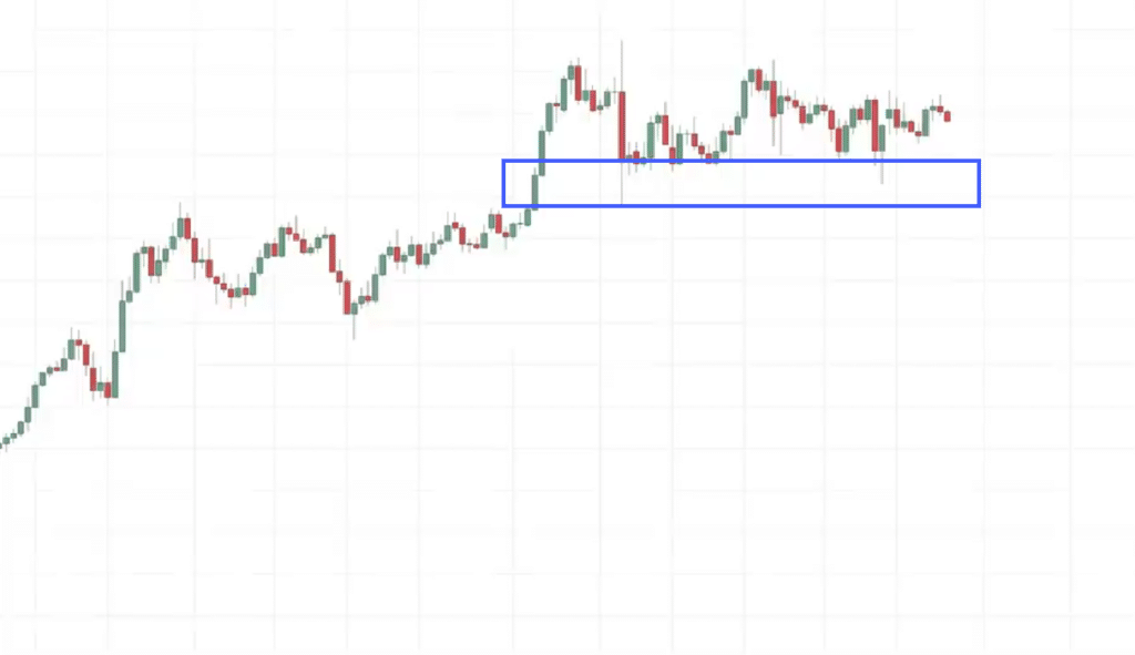 Support and Resistance Didn’t Work Till I Discovered This SECRET ...