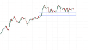 Support and Resistance Didn’t Work Till I Discovered This SECRET ...