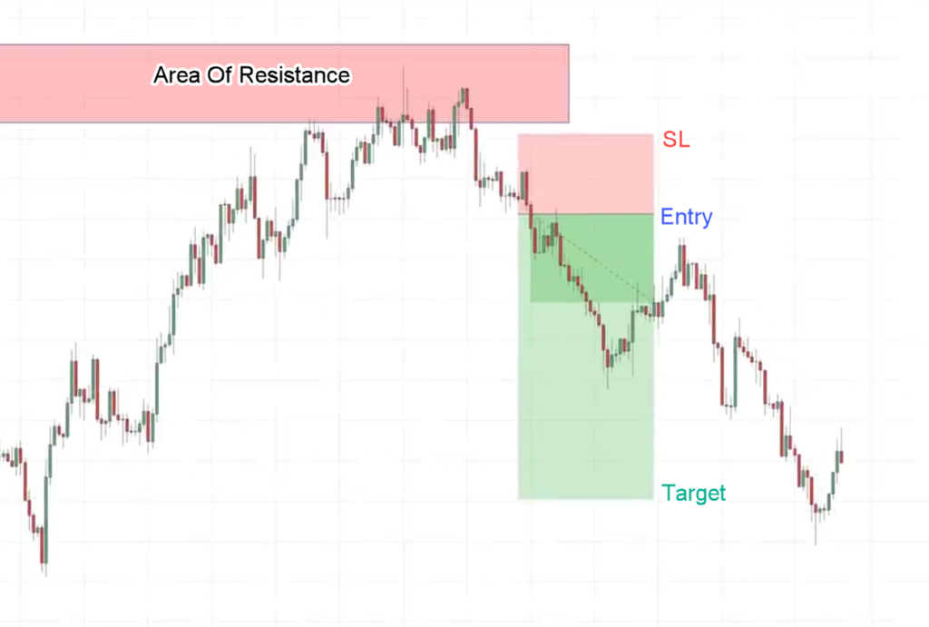 Price Action Trading Didn't Work Till I Discovered These 3 Strategies ...