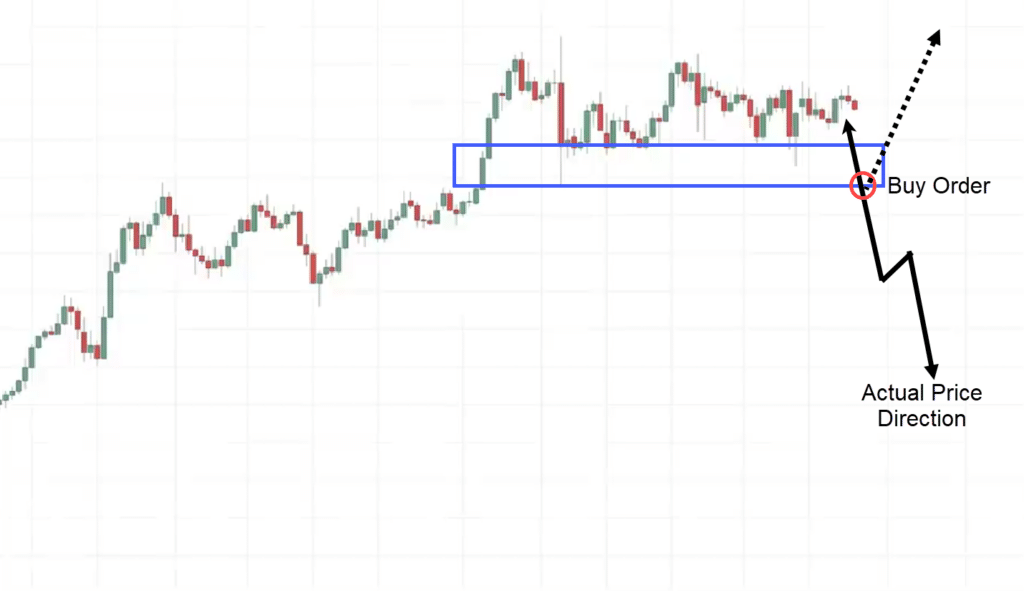 Support and Resistance Didn’t Work Till I Discovered This SECRET ...