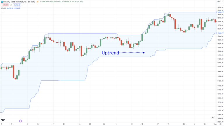 The Ultimate Guide to Trend Reversal Indicator