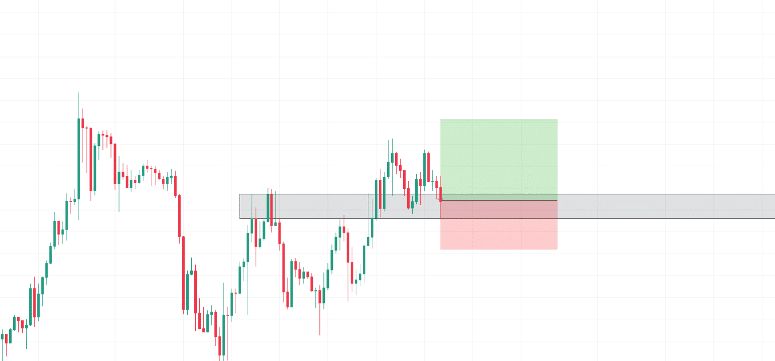 The Definitive Guide To Understanding The Gravestone Doji