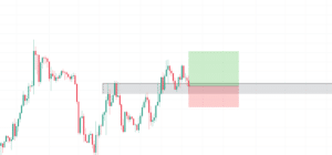 The Definitive Guide To Understanding The Gravestone Doji