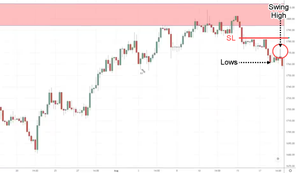 Price Action Trading Didn't Work Till I Discovered These 3 Strategies ...