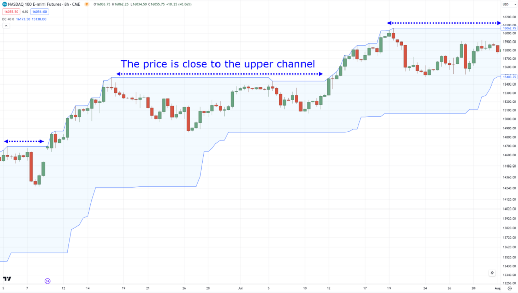 The Ultimate Guide to Trend Reversal Indicator