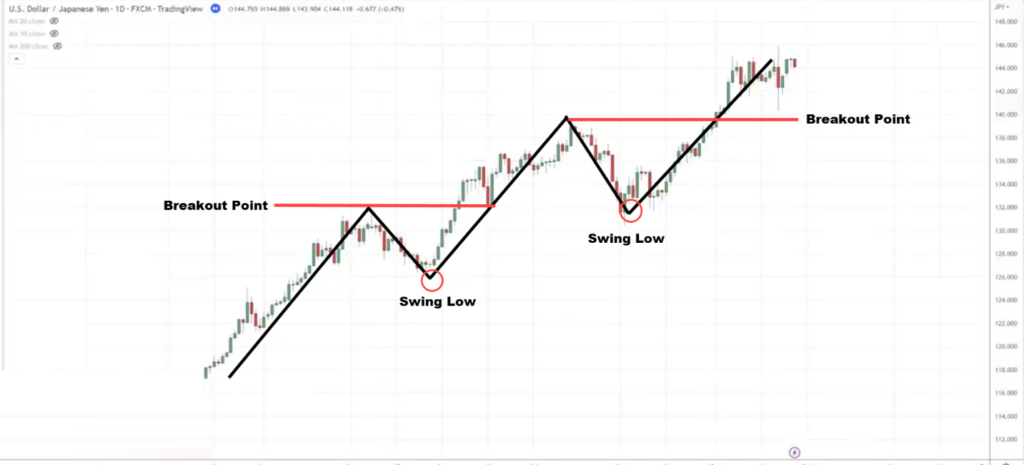 Moving Average Didn’t Work till I Discovered This SECRET ...