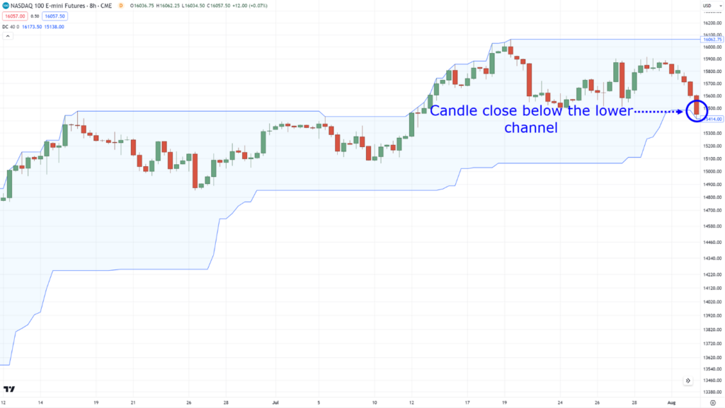 The Ultimate Guide to Trend Reversal Indicator