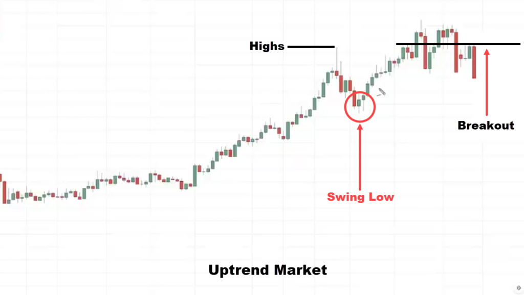 Moving Average Didn’t Work till I Discovered This SECRET ...