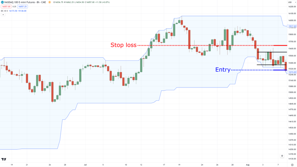 The Ultimate Guide to Trend Reversal Indicator
