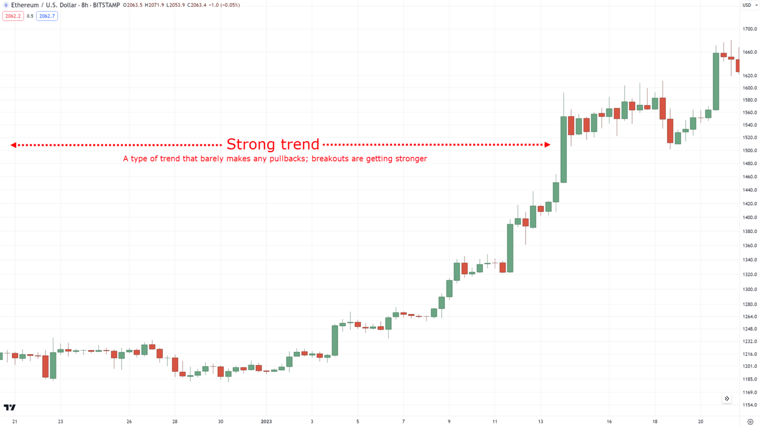 The Ultimate Guide to Trend Reversal Indicator