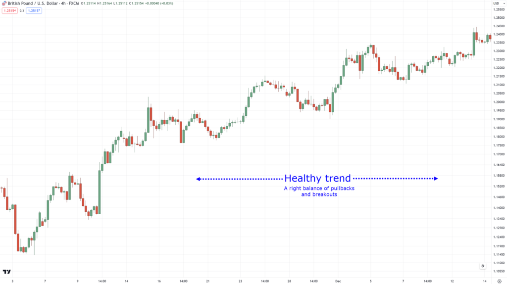 The Ultimate Guide to Trend Reversal Indicator