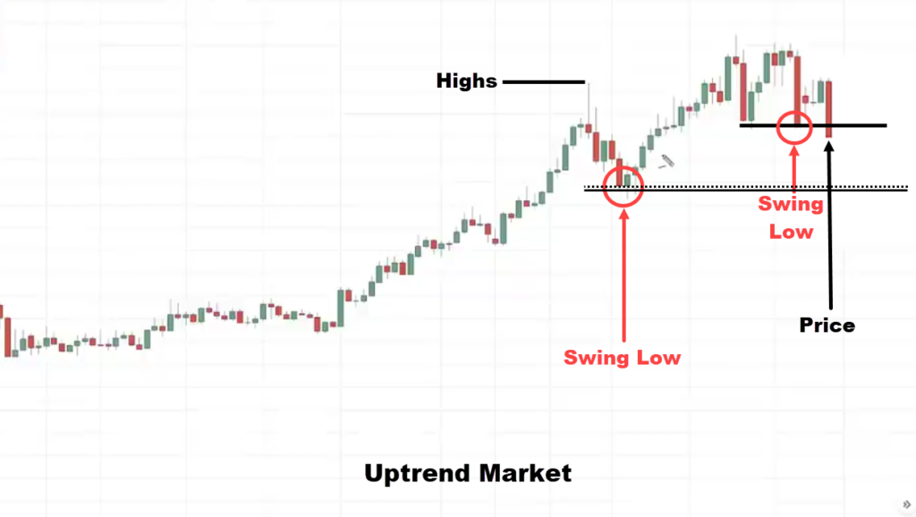 Moving Average Didn’t Work till I Discovered This SECRET ...