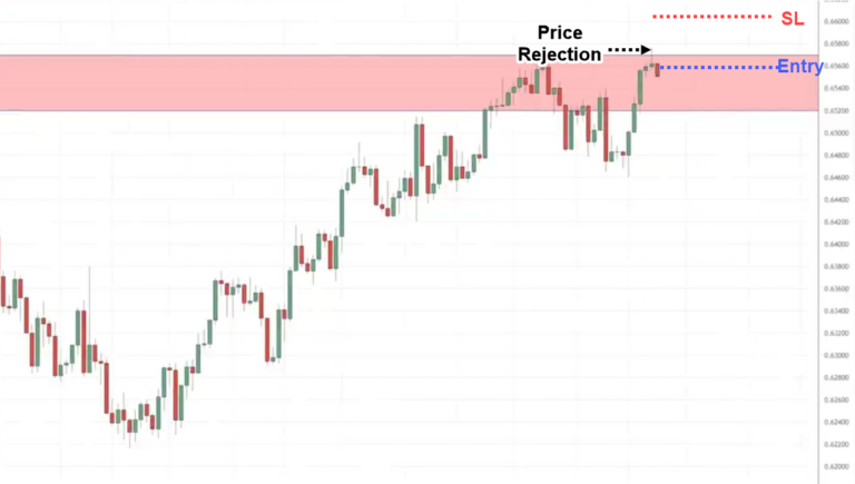 Price Action Trading Didn't Work Till I Discovered These 3 Strategies ...