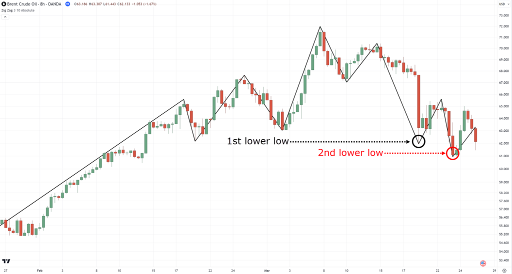 The Ultimate Guide to Trend Reversal Indicator