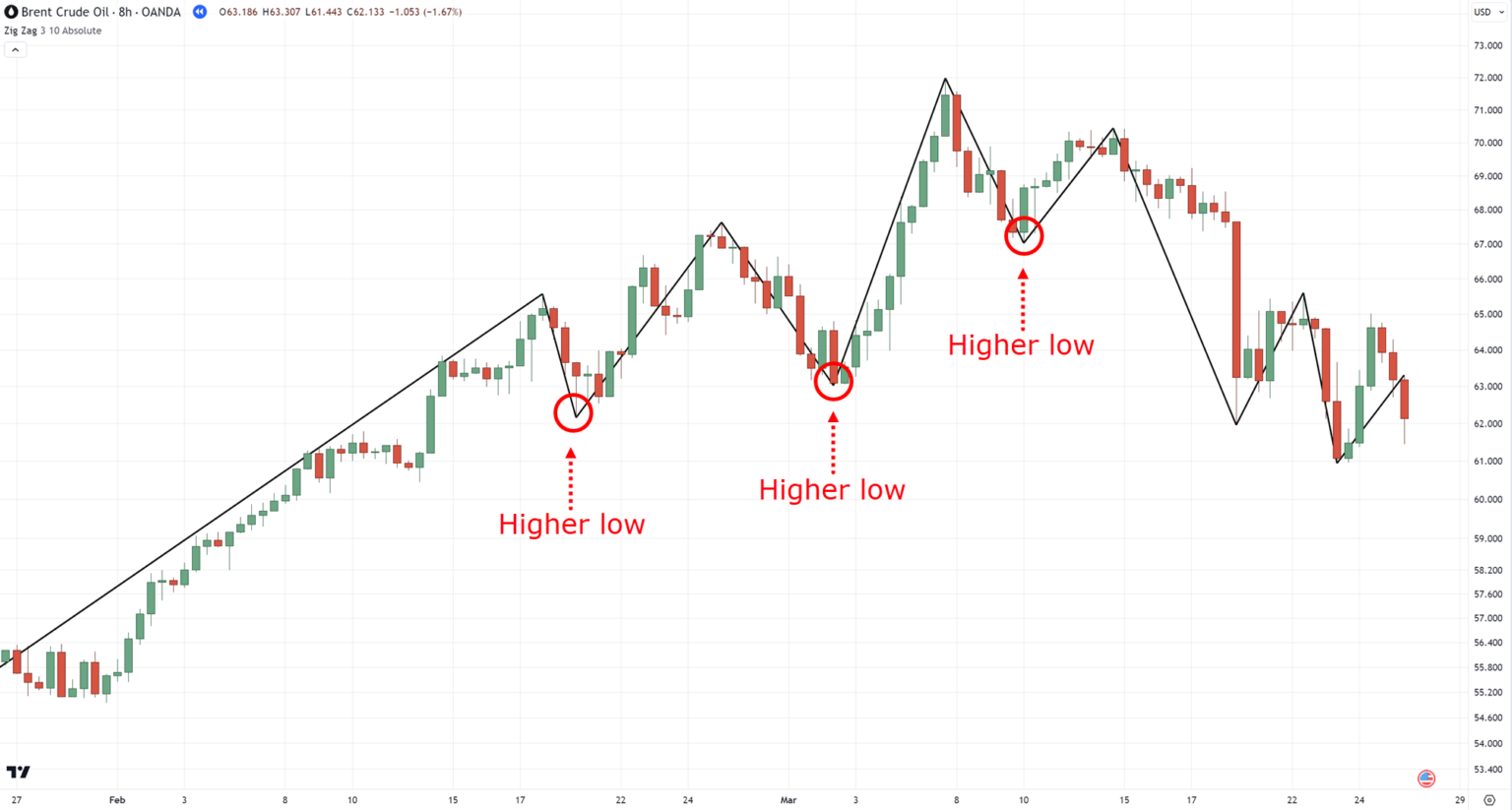The Ultimate Guide to Trend Reversal Indicator