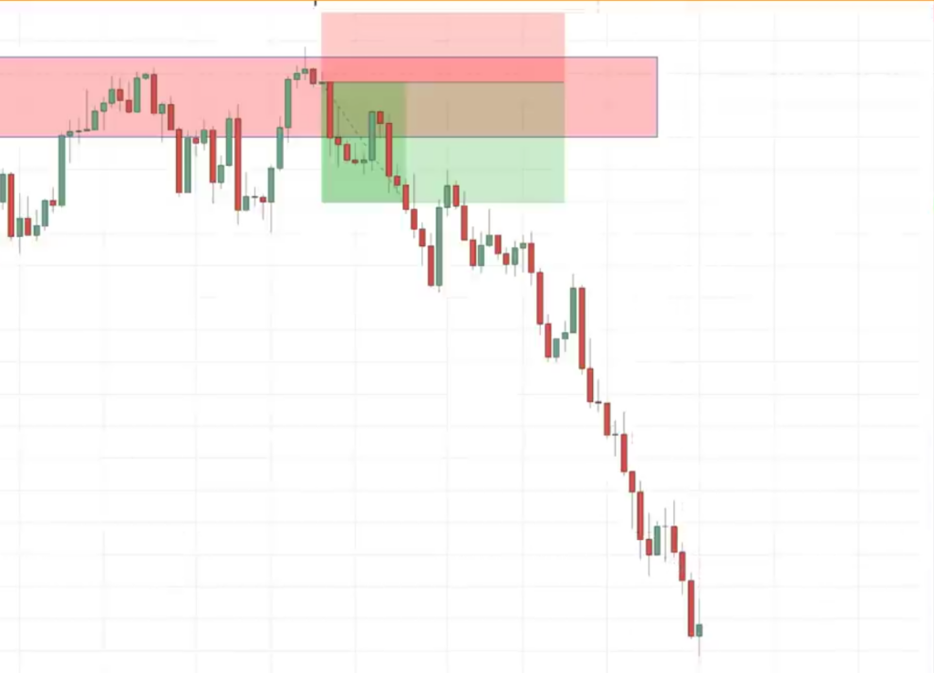 Price Action Trading Didn't Work Till I Discovered These 3 Strategies ...