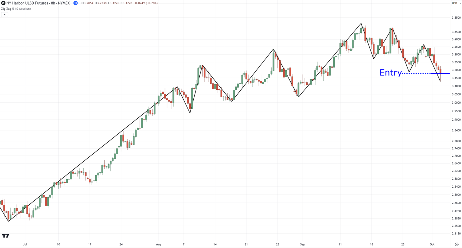 The Ultimate Guide to Trend Reversal Indicator