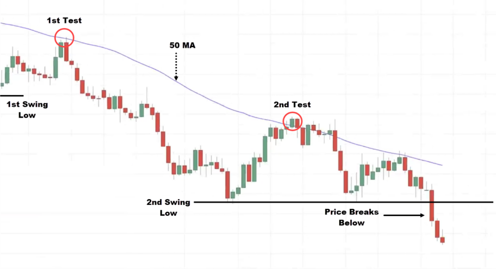 Moving Average Didn’t Work till I Discovered This SECRET ...