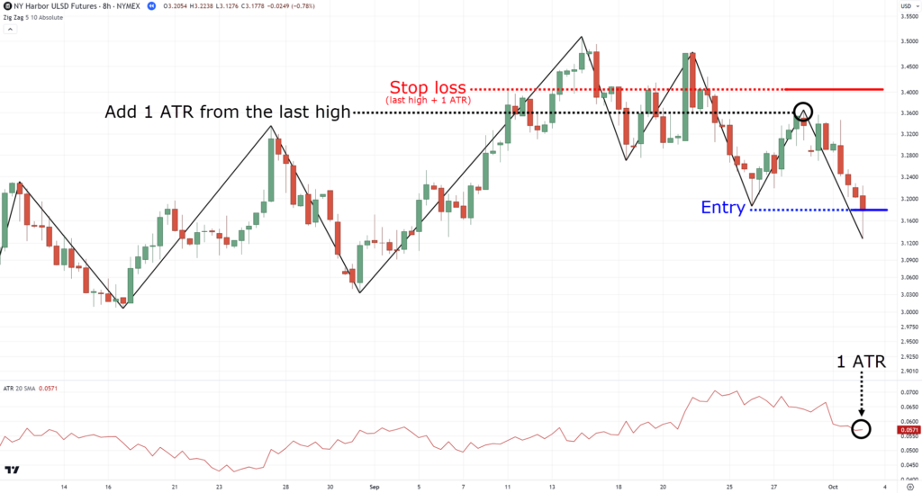 The Ultimate Guide to Trend Reversal Indicator