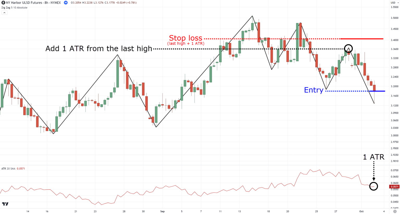 The Ultimate Guide to Trend Reversal Indicator