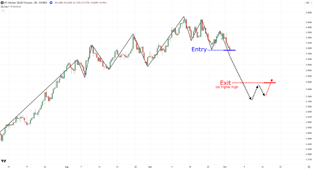 The Ultimate Guide to Trend Reversal Indicator