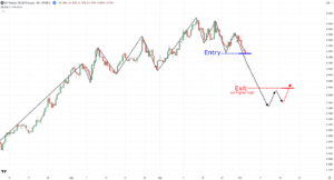 The Ultimate Guide to Trend Reversal Indicator