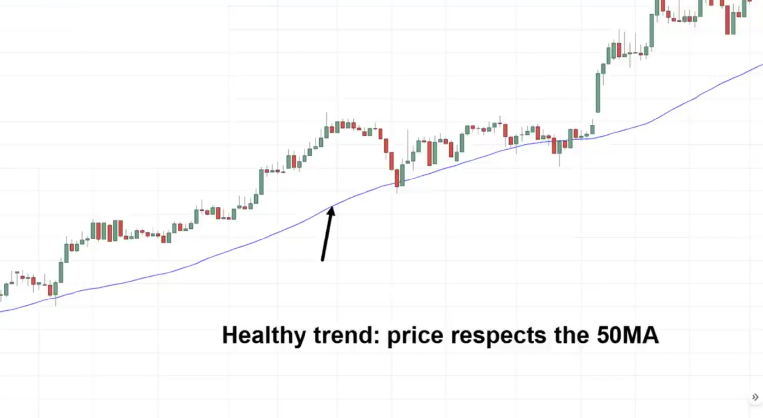 Moving Average Didn’t Work till I Discovered This SECRET ...