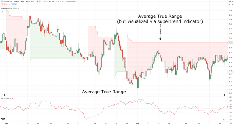 The Ultimate Guide to Trend Reversal Indicator