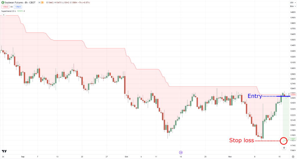 The Ultimate Guide to Trend Reversal Indicator