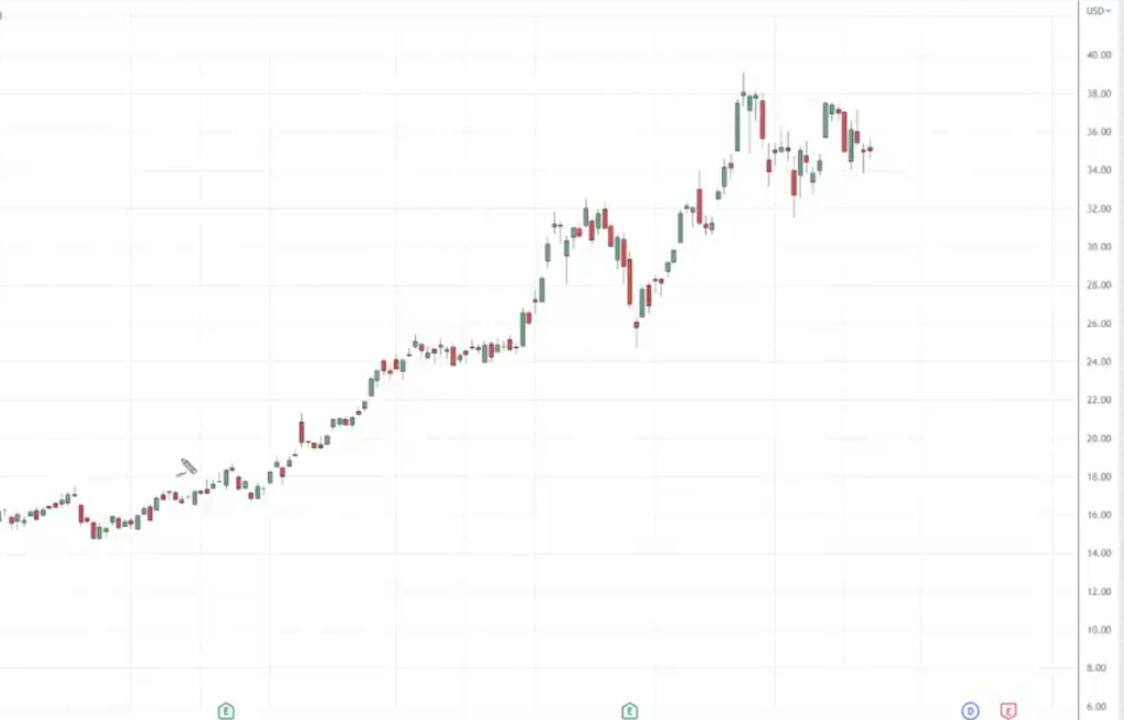 Moving Average Didn’t Work till I Discovered This SECRET ...