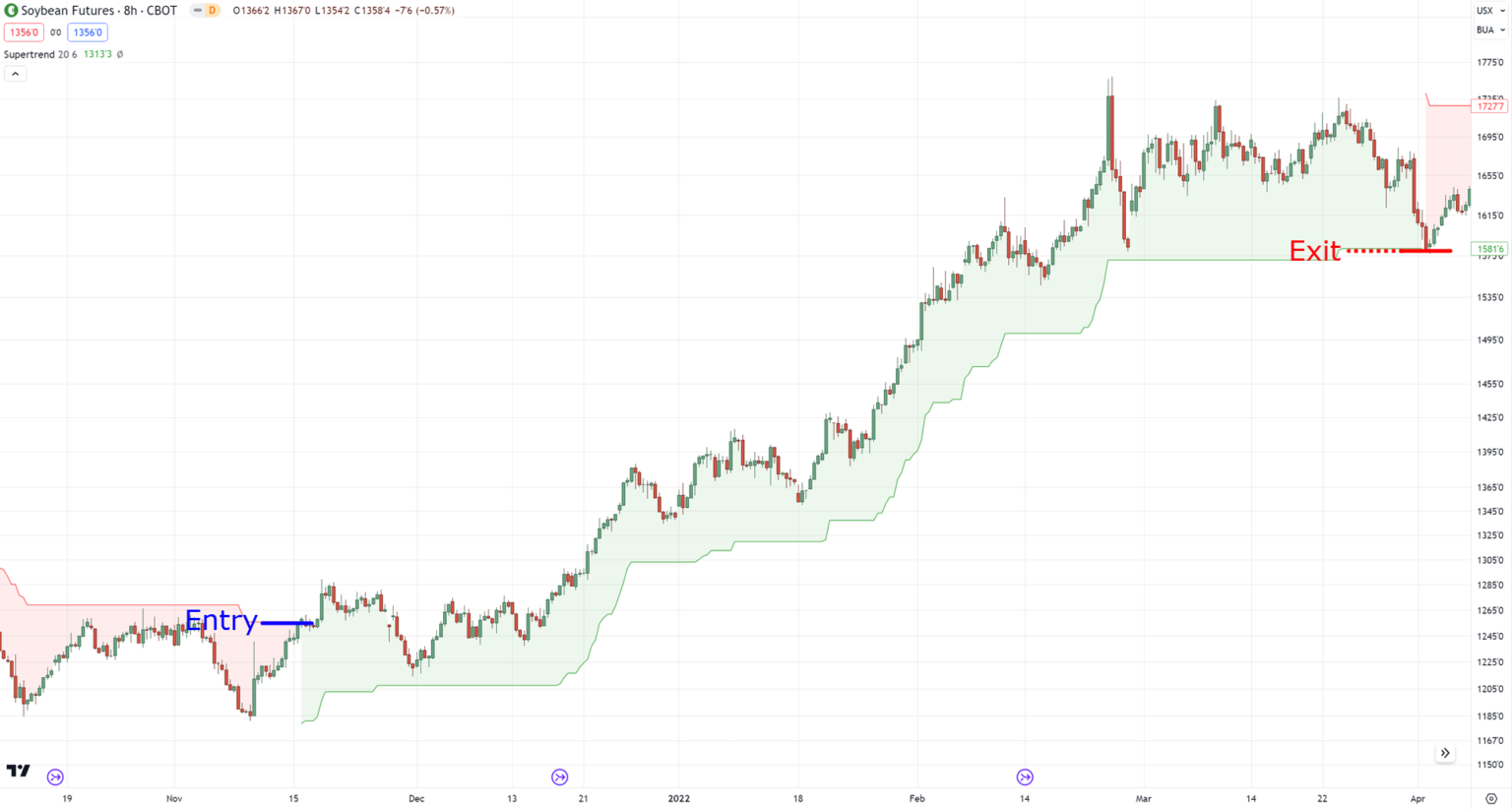 The Ultimate Guide to Trend Reversal Indicator